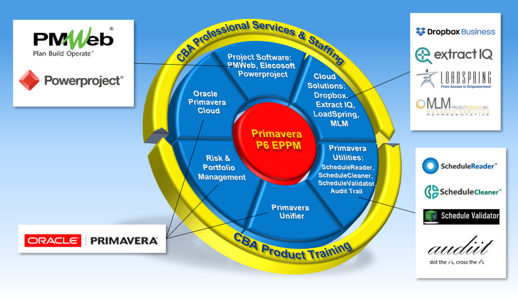 Primavera and Project Management Software - CBA Inc.